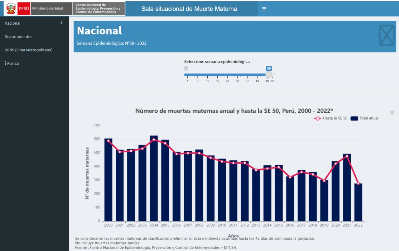 CDC Perú actualiza plataforma de acceso a la información pública sobre ...