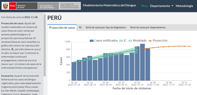 CDC Perú lanza tablero digital con las proyecciones y escenarios del ...